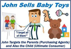 What is the ultimate consumer? Definition and examples