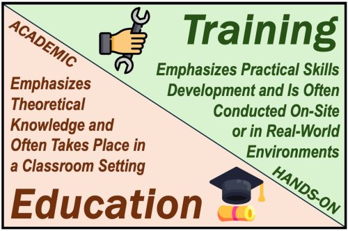 What is training? Definition and examples - Market Business News