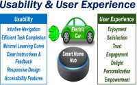 What is user-friendly? Definition and examples - Market Business News