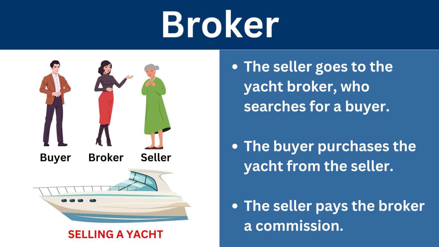 What is a broker? What do they do? - Market Business News