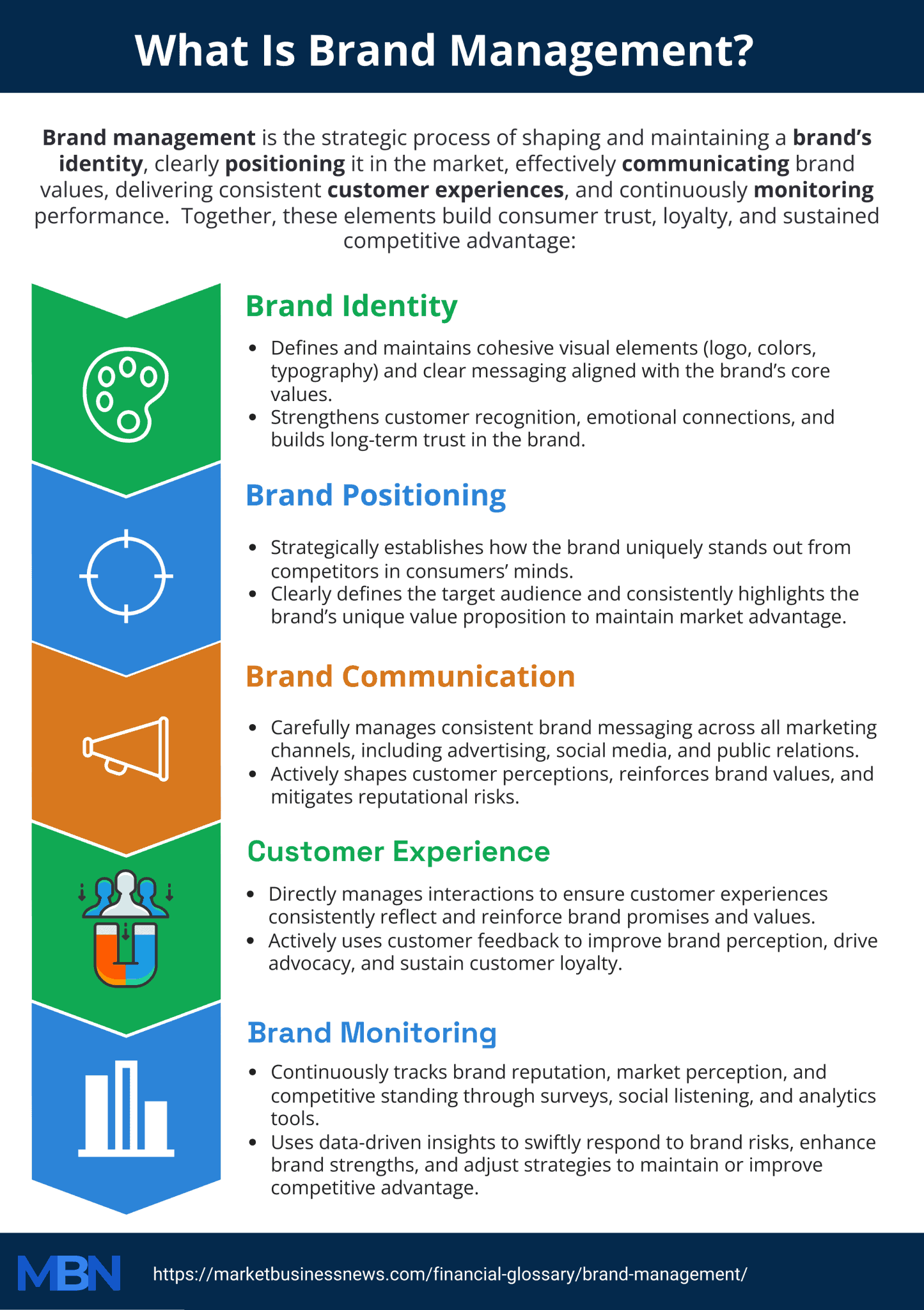 Brand management - definition and meaning - Market Business News