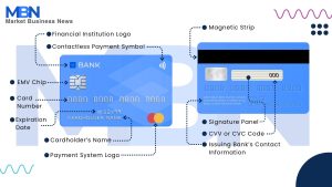 Debit Card Use: Understanding Your Financial Tool - Market Business News