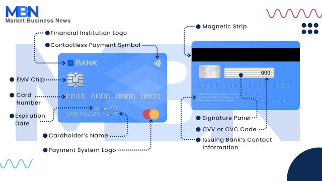 Debit Card Use: Understanding Your Financial Tool - Market Business News